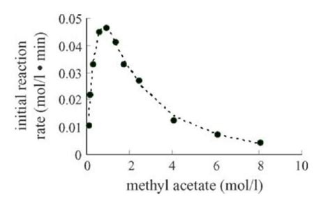 3 Comparison Of Model Prediction And Experimental Data