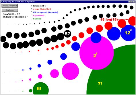 Big Theta Binary Relation On Functions