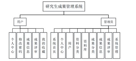 基于数据可视化springbootvue的研究生成果管理系统设计和实现源码论文部署讲解等用户功能在视图层view层进行交互