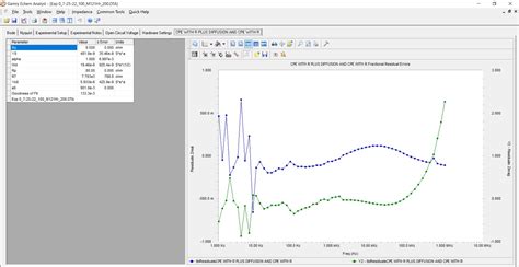 How To Fit Eis Data For High Frequency Zone Researchgate