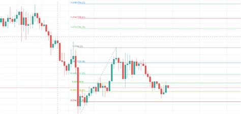 Fibonacci Indicator MT Advanced Winning Forex Indicator