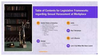 Sexual Harassment PowerPoint Presentation And Slides PPT PowerPoint SlideTeam