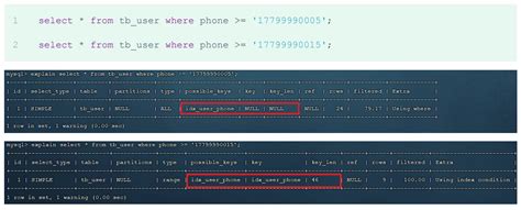 Mysql 进阶篇 索引优化 】mysql进阶 Csdn博客