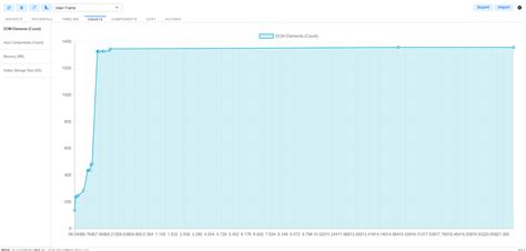Salesforce Page Optimizer Extension Salesforce Geek