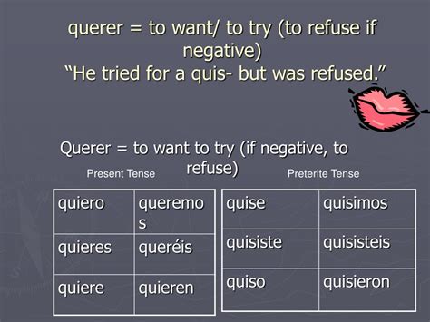 Ppt Querer Preterite Tense Powerpoint Presentation Free Download Id 483011