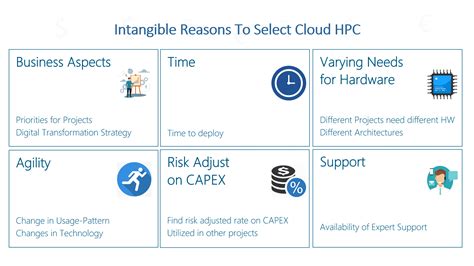 Synchpc A Multi Cloud Hpc Hosting Platform Synchpc Hpc Vdi