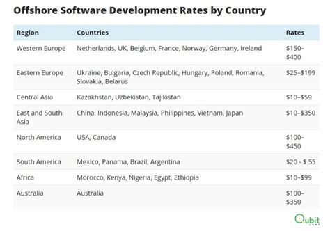 Byvoice On Linkedin Offshoredevelopment Outsourcing Softwaredevelopment…