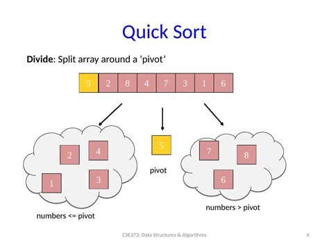 排序算法的种类