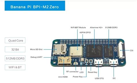 Banana Pi Bpi M2 Zero Banana Pi Wiki