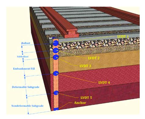 Schematic Of Track Substructure Used By Mishra Et Al [13] Download Scientific Diagram