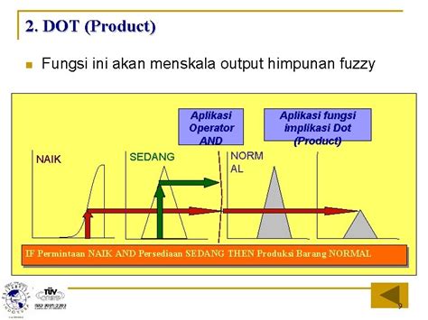 FUZZY INFERENCE SYSTEMS MATERI KULIAH PERTEMUAN Logika