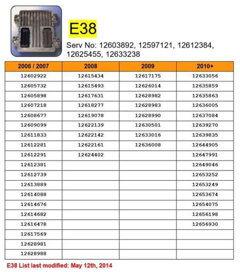 Detailed Guide To Lsa E67 Ecm Pinout And Wiring Diagram