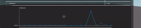 Cloning Humanoid Causes Memory Leak Scripting Support Developer