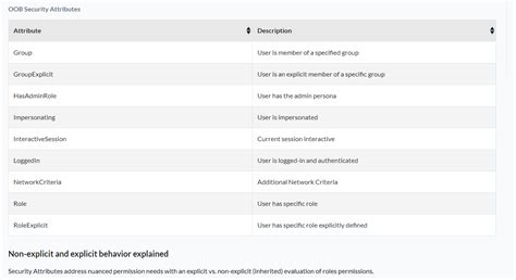 Solved Security Attributes Userisauthenticated Servicenow Community