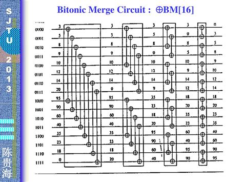 Ppt Bitonic Sorting And Its Circuit Design Powerpoint Presentation Free Download Id6218220