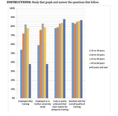 Solved INSTRUCTIONS Study That Graph And Answer The Chegg Com Solved INSTRUCTIONS Study That Graph And Answer The Chegg Com