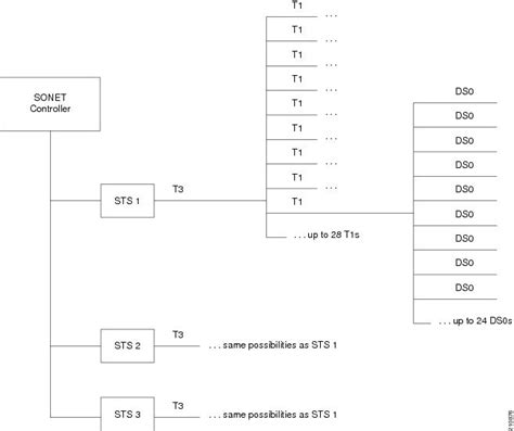 Interface And Hardware Component Configuration Guide For Cisco ASR Series Routers IOS XR