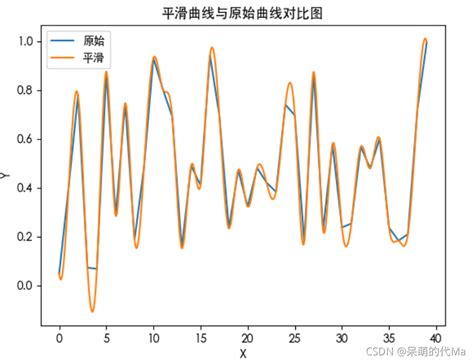 matplotlib绘制平滑曲线 matplotlib 雷达图 平滑曲线 csdn博客