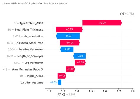 Model Explainability Xai — Bluecast 200 Documentation