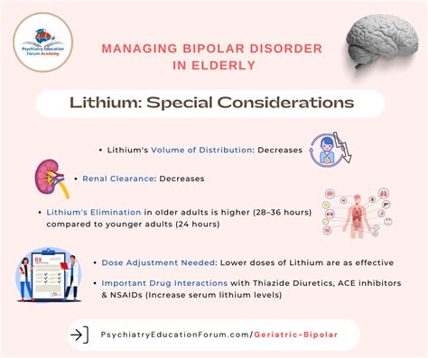 Lithium Dosage For Bipolar