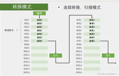 Stm32学习ad Csdn博客 Stm32学习ad Csdn博客