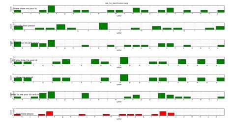 Processed Histogram For The Ask For Identification Lang File Download Scientific Diagram