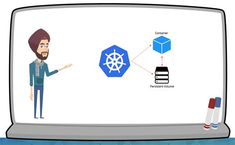 etcd in kubernetes distributed configuration management by aditya joshi level up coding