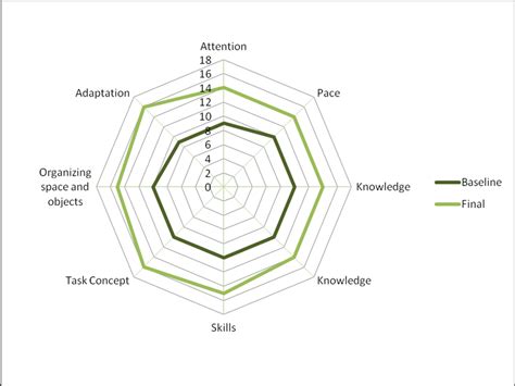 4 Example Of The Eight Domains In The Format Of A Spider Graph Download Scientific Diagram 4 Example Of The Eight Domains In The Format Of A Spider Graph Download Scientific Diagram