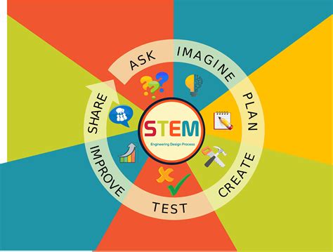 Download Stem Engineering Edp Royalty Free Vector Graphic Pixabay