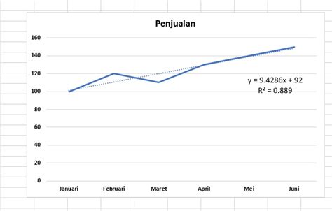 Cara Bikin Portfolio Data Science Dengan Excel