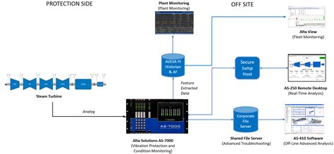 Machinery Protection Alta Solutions