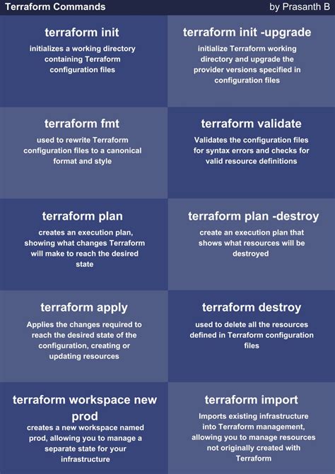 Terraform Infrastructureascode Devops Cloudcomputing Automation Itinfrastructure