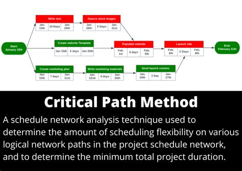 Critical Path Method 2023 Vrogue Co