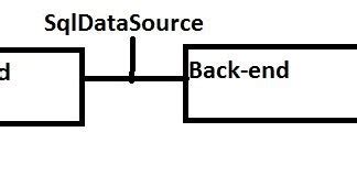 How To Insert Edit Delete Record Using SqlDataSource In ASP NET Computer Programming