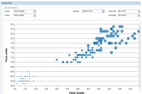 Scatterplot Example Solver