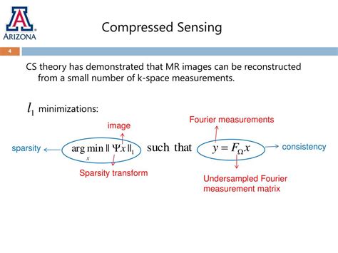 Ppt Applications Of Compressed Sensing To Magnetic Resonance Imaging Powerpoint Presentation