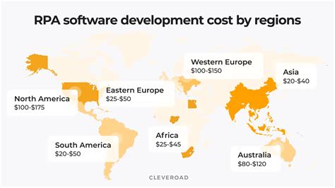Complete Guide To RPA Developer Roles And Responsibilities