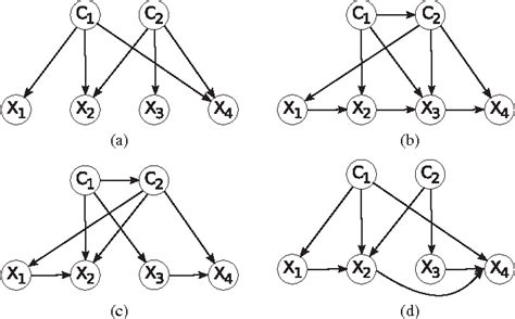 Figure 1 From Using Multidimensional Bayesian Network Classifiers To Assist The Treatment Of