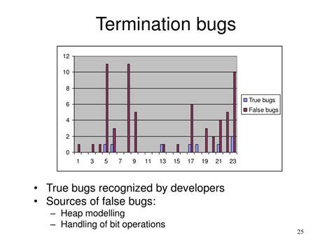 Ppt Termination Proofs For Systems Code Powerpoint Presentation Free
