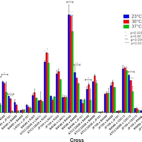The Genetic Relationships Among Strains Of The Cryptococcus Gattii Download Scientific Diagram