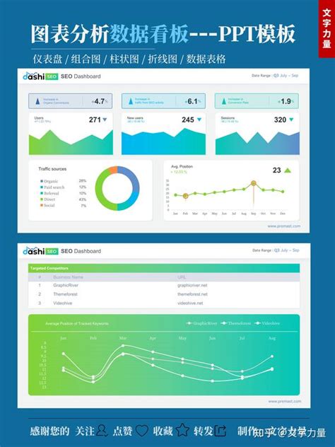 图表之道｜通用运营分析数据可视化ppt模板 知乎