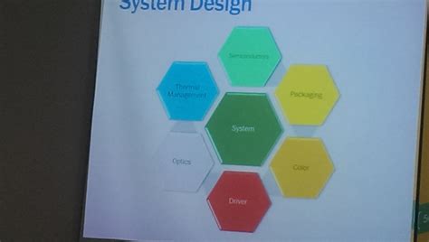 Report On Led Application And Design Part 1 Talk Sponsored By Ieee Pes Chapter And Ieee Pes
