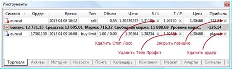 Metatrader 5 больше чем можно представить Статьи по Mql5