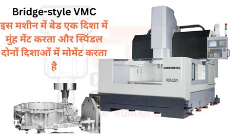Type Of Vmc Machine Vmc कितने प्रकार के होते हैं Cnc Tech Skills