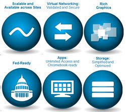 VMware Horizon View Released ESX Virtualization