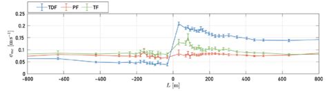 Standard Deviation Of Monte Carlo Simulations Dependent On Obukhov Download Scientific Diagram