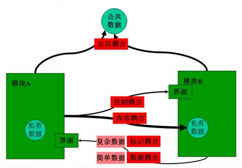【北京大学 软件工程】五、结构化设计方法 1结构化详细设计 Csdn博客 【北京大学 软件工程】五、结构化设计方法 1结构化详细设计 Csdn博客
