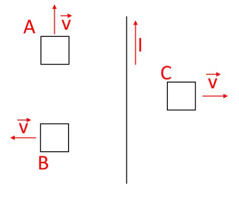 three loops of wire move near a long straight wire carrying quizlet