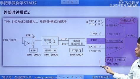 【正点原子】手把手教你学stm32 Hal库开发全集【真人出镜】stm32入门教 哔哩哔哩
