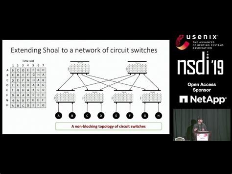 Usenix Symposium On Networked Systems Design And Implementation Nsdi Talk Shoal A Network